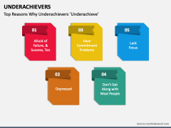 Underachievers PowerPoint and Google Slides Template - PPT Slides