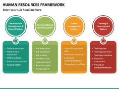 Human Resources Framework PowerPoint Template | SketchBubble