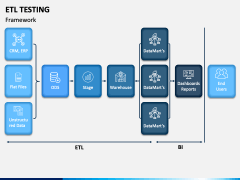 ETL Testing PowerPoint and Google Slides Template - PPT Slides
