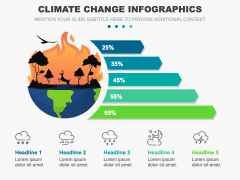 Climate Change Infographics for PowerPoint and Google Slides