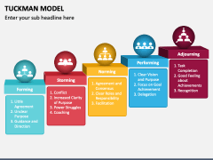 Tuckman Model PowerPoint and Google Slides Template - PPT Slides