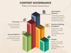 Content Governance PowerPoint and Google Slides Template - PPT Slides