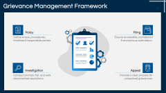 Grievance Management System PowerPoint and Google Slides Template - PPT ...