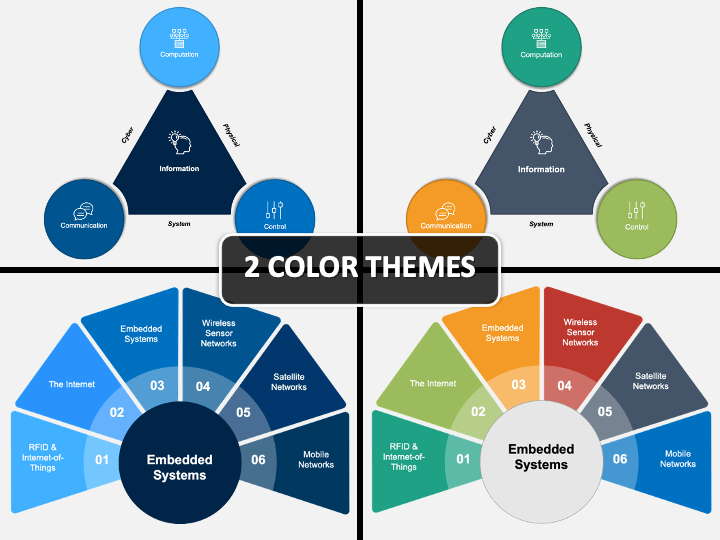 Cyber Physical System PowerPoint Template - PPT Slides