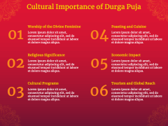 Free - Durga Puja PowerPoint Template and Google Slides Theme