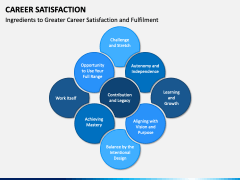 Career Satisfaction PowerPoint and Google Slides Template - PPT Slides