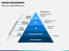 Brand Engagement PowerPoint and Google Slides Template - PPT Slides