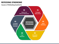 Refeeding Syndrome PowerPoint and Google Slides Template - PPT Slides