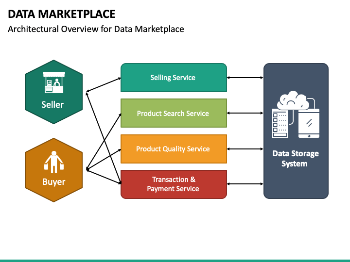 Data Marketplace PowerPoint and Google Slides Template - PPT Slides