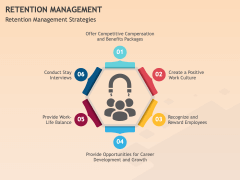 Retention Management PowerPoint and Google Slides Template - PPT Slides
