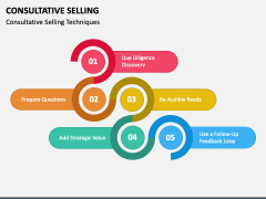 Consultative Selling PowerPoint and Google Slides Template - PPT Slides