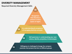 Diversity Management PowerPoint and Google Slides Template - PPT Slides
