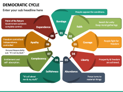 Democratic Cycle PowerPoint and Google Slides Template - PPT Slides
