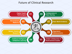 Clinical Research PowerPoint and Google Slides Template - PPT Slides