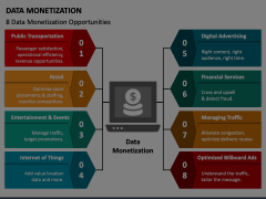 Data Monetization PowerPoint and Google Slides Template - PPT Slides
