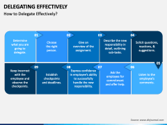Delegating Effectively PowerPoint and Google Slides Template - PPT Slides