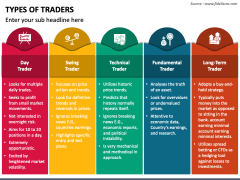 Types of Traders PowerPoint and Google Slides Template - PPT Slides