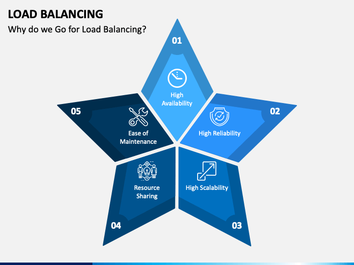 Load Balancing PowerPoint and Google Slides Template - PPT Slides