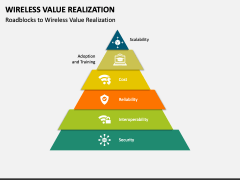 Wireless Value Realization PowerPoint and Google Slides Template - PPT Slides
