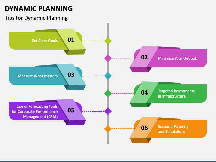 Dynamic Planning PowerPoint and Google Slides Template - PPT Slides