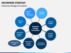 Enterprise Strategy PowerPoint and Google Slides Template - PPT Slides
