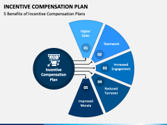 Incentive Compensation Plan PowerPoint and Google Slides Template - PPT Slides