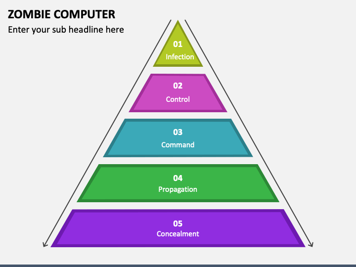 Zombie Computer Graphics for PowerPoint and Google Slides - PPT Slides