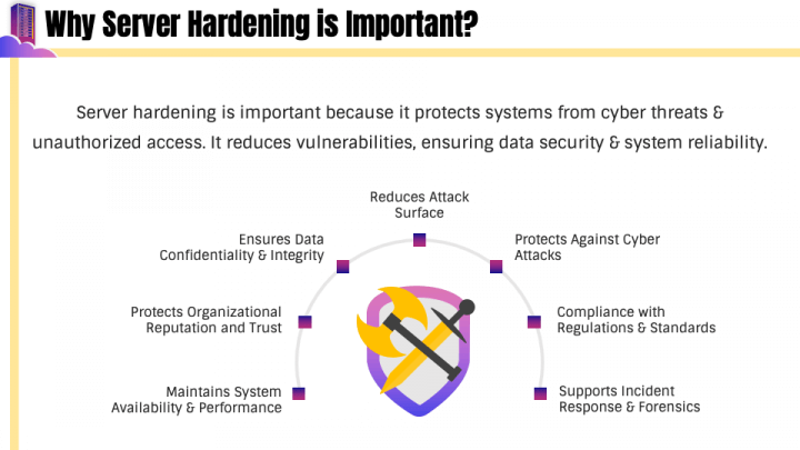 Server Hardening PowerPoint and Google Slides Template - PPT Slides
