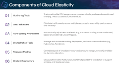 Cloud Elasticity PowerPoint and Google Slides Template - PPT Slides