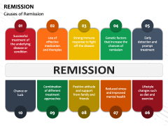 Remission PowerPoint and Google Slides Template - PPT Slides