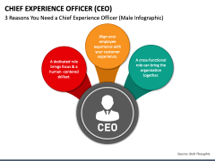 Chief Experience Officer PowerPoint and Google Slides Template - PPT Slides