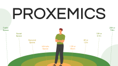 Proxemics PowerPoint and Google Slides Template - PPT Slides