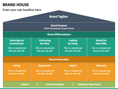 Brand House PowerPoint and Google Slides Template - PPT Slides