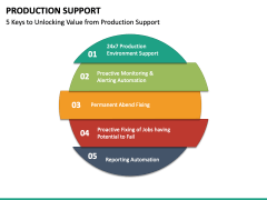 Production Support PowerPoint and Google Slides Template - PPT Slides