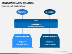 Middleware Architecture PowerPoint and Google Slides Template - PPT Slides
