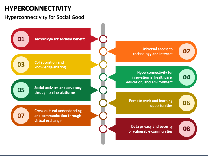 Hyperconnectivity PowerPoint and Google Slides Template - PPT Slides