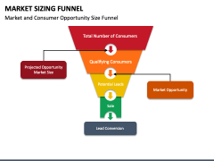 Market Sizing Funnel PowerPoint and Google Slides Template - PPT Slides