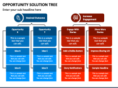 Opportunity Solution Tree PowerPoint and Google Slides Template - PPT ...