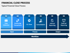 Financial Close Process PowerPoint and Google Slides Template - PPT Slides