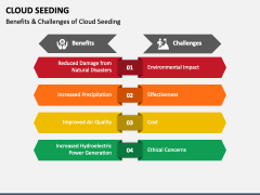 Cloud Seeding PowerPoint and Google Slides Template - PPT Slides