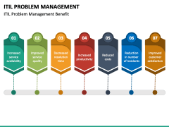 ITIL Problem Management PowerPoint and Google Slides Template - PPT Slides