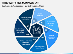 Third Party Risk Management PowerPoint and Google Slides Template - PPT ...