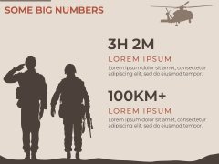 Free - War Presentation Theme for PowerPoint and Google Slides