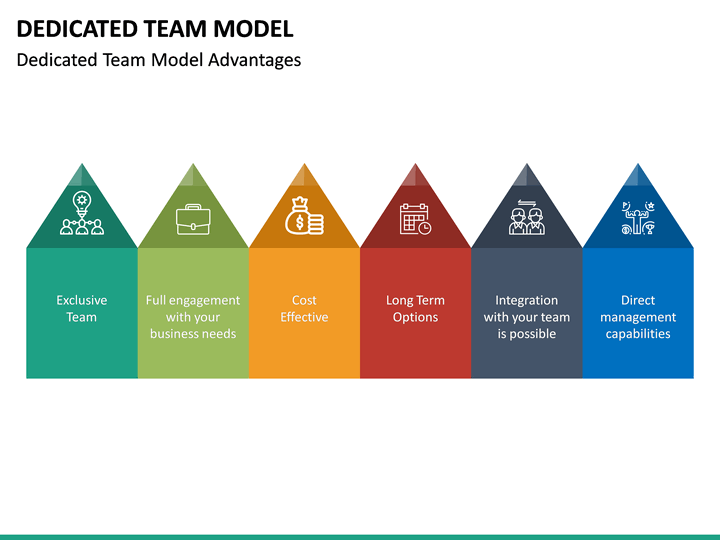 Dedicated Team Model PowerPoint Template | SketchBubble