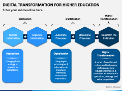 Digital Transformation for Higher Education PowerPoint and Google ...