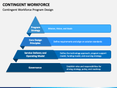 Contingent Workforce PowerPoint and Google Slides Template - PPT Slides