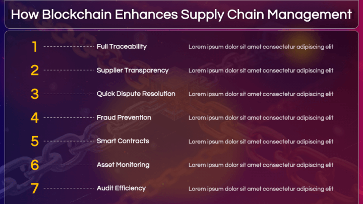 Blockchain in Supply Chain Management PowerPoint and Google Slides ...