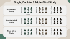 Single-Blind Study PowerPoint and Google Slides Template - PPT Slides
