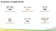 Modern Farming PowerPoint and Google Slides Template - PPT Slides