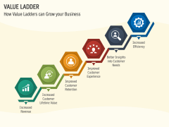 Value Ladder PowerPoint and Google Slides Template - PPT Slides